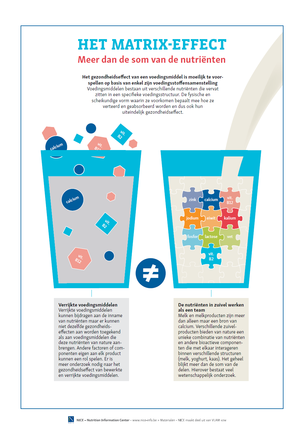 INFOGRAFIEK - Het matrix-effect | Voedingsinfo NICE